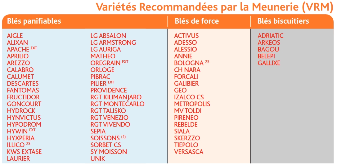 Mise à jour de la liste des variétés pour la meunerie française (ANMF ... Mise à jour de la liste des variétés pour la meunerie française (ANMF ...